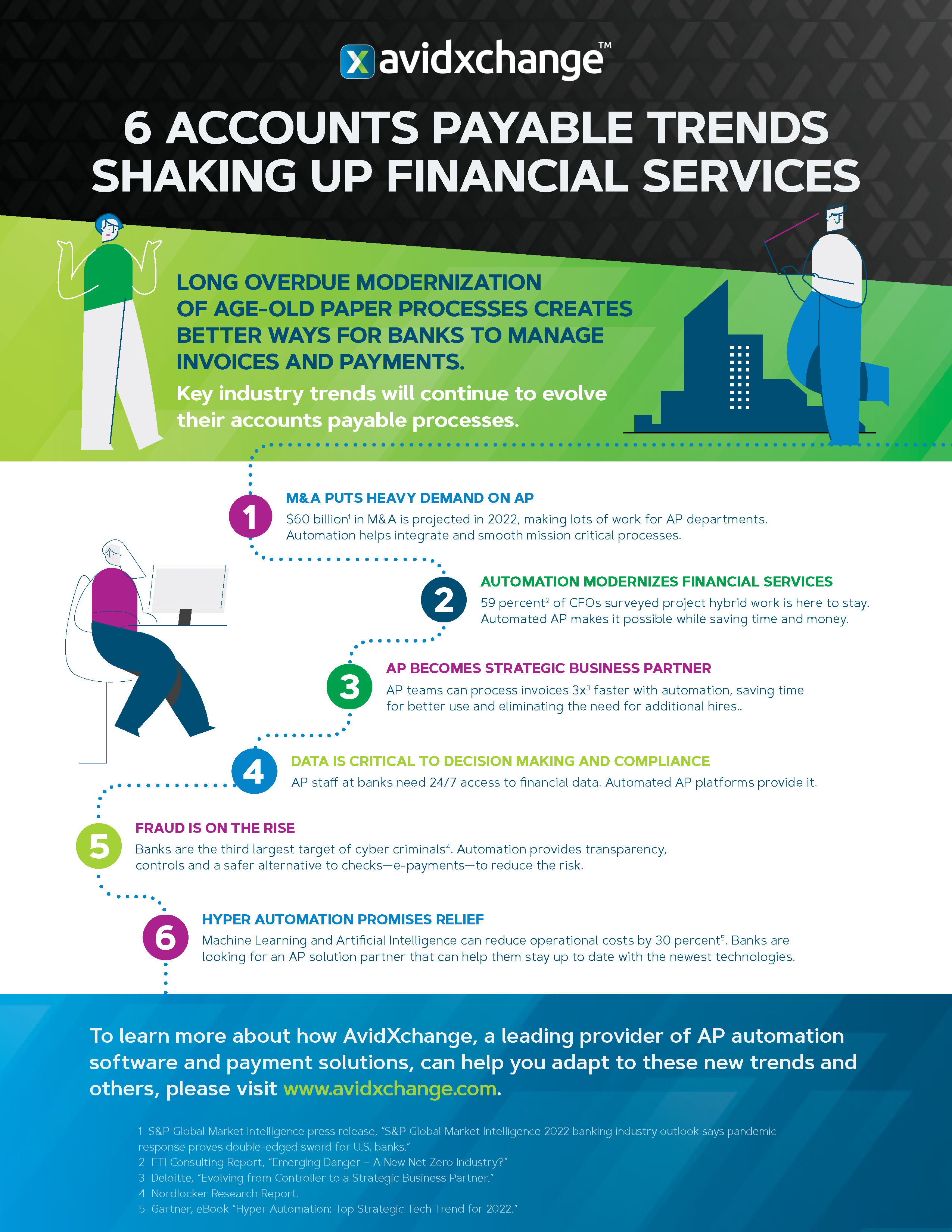 Financial Services Trends: 6 Accounts Payable Shifts | AvidXchange