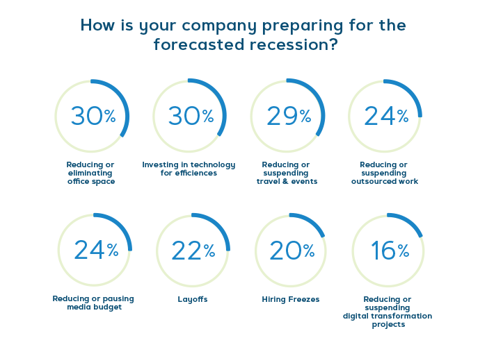 9 Charts that Look into the Future of Accounts Payable | AvidXchange