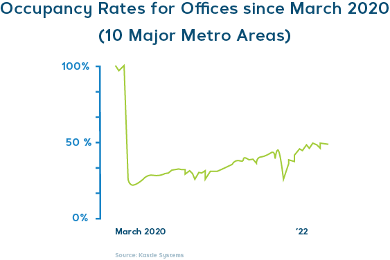 9 Charts that Look into the Future of Accounts Payable | AvidXchange