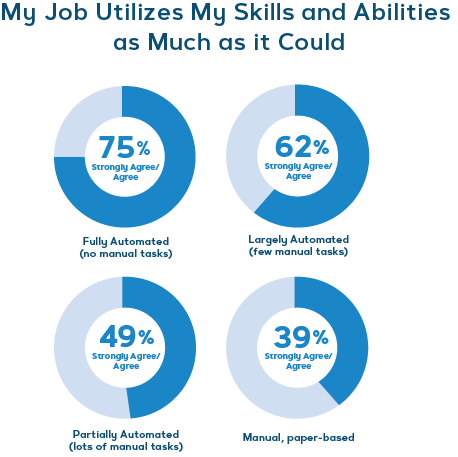 9 Charts that Look into the Future of Accounts Payable | AvidXchange
