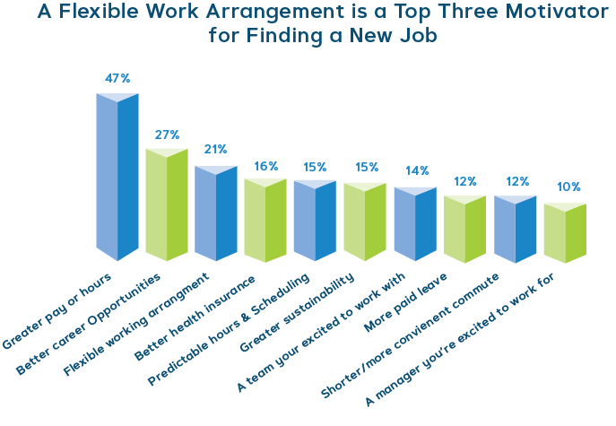 9 Charts that Look into the Future of Accounts Payable | AvidXchange