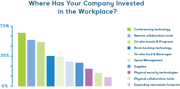9 Charts that Look into the Future of Accounts Payable | AvidXchange